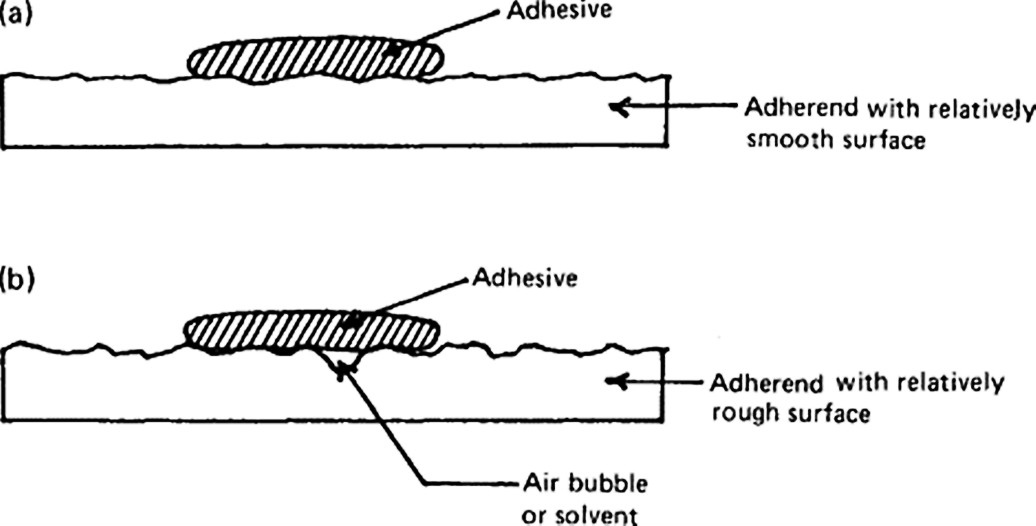 Skills That You Can Learn From Adhesive - hopsonglue